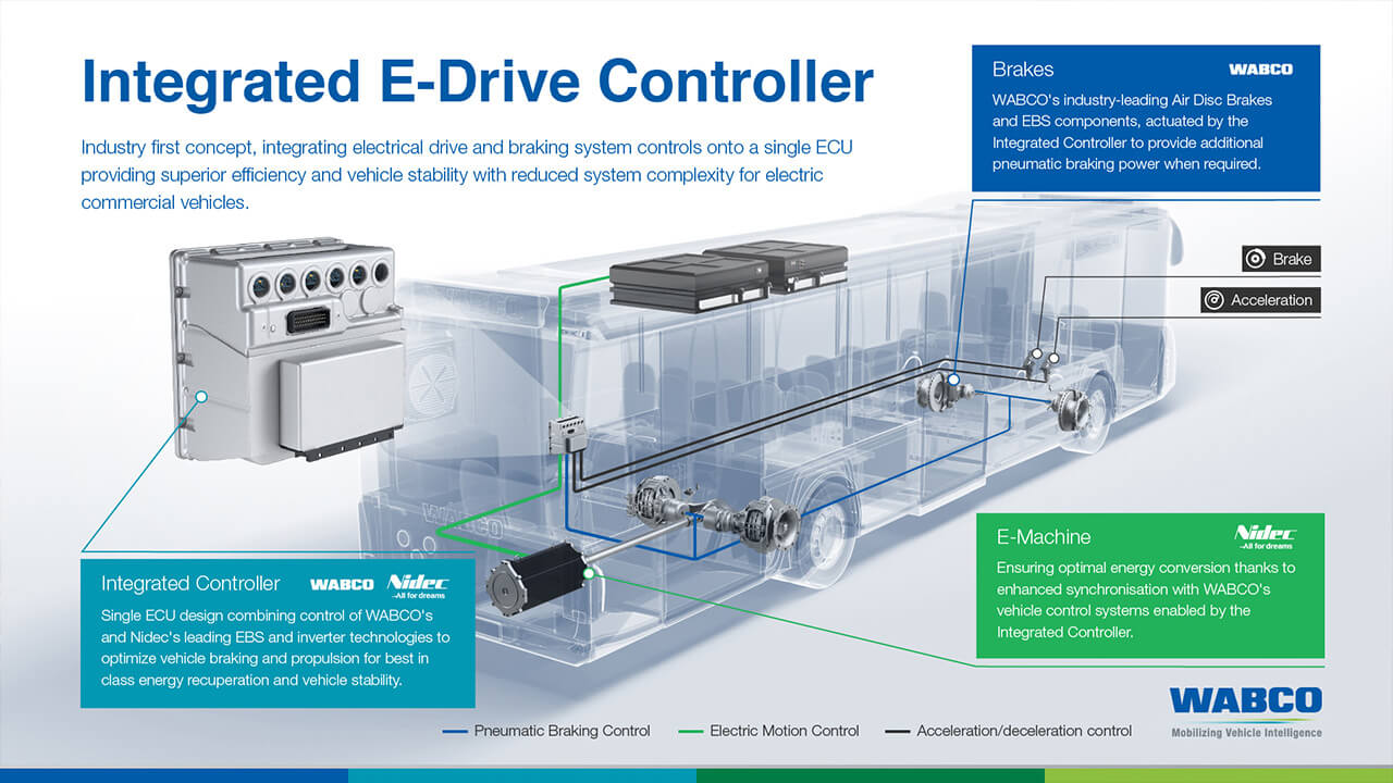 WABCO - Pressegrafiken zur IAA 2018 | animat3d | creanovo